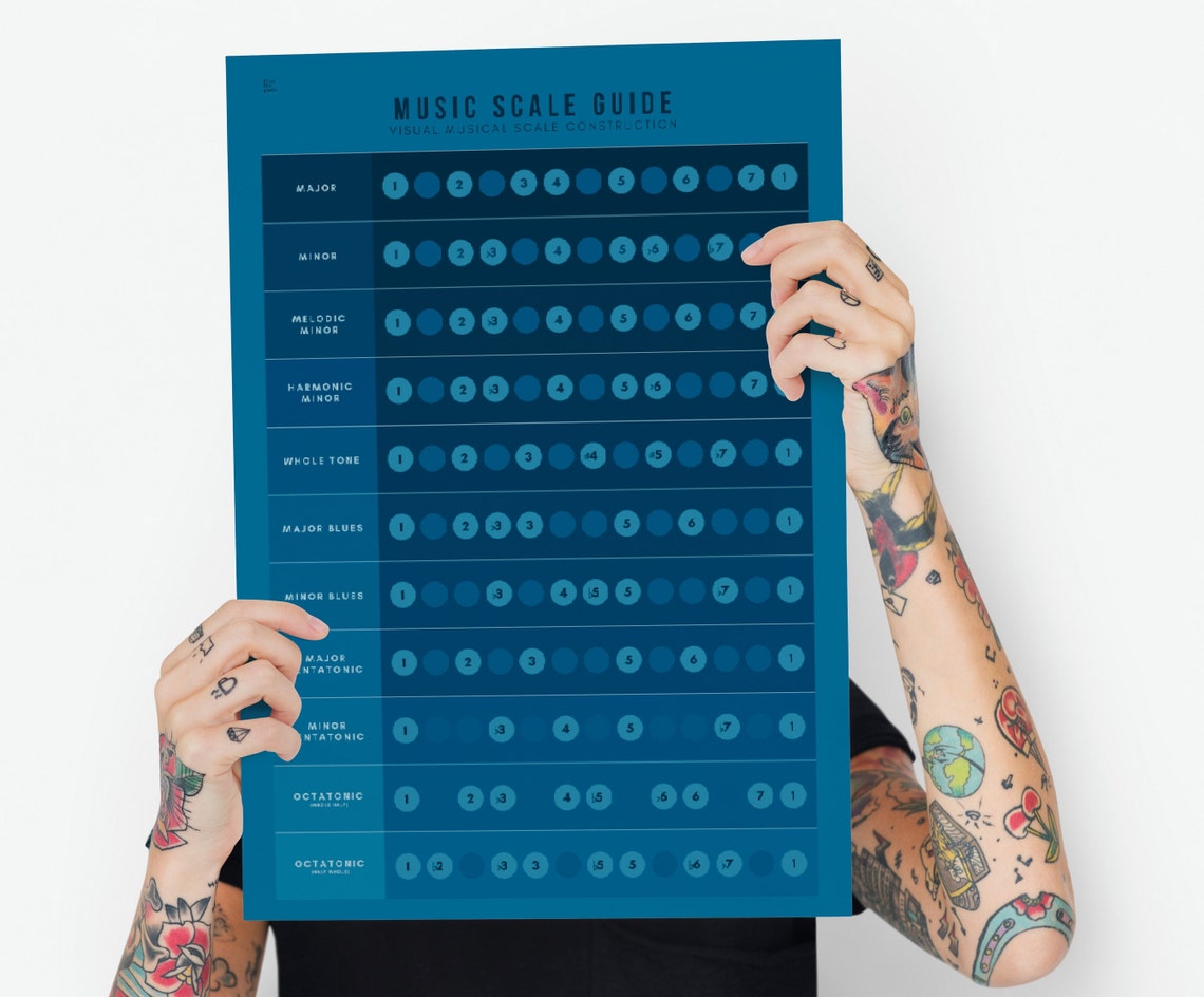 Music Scales Digital Download Print | Music Theory Cheat Sheet, Blue - Etsy