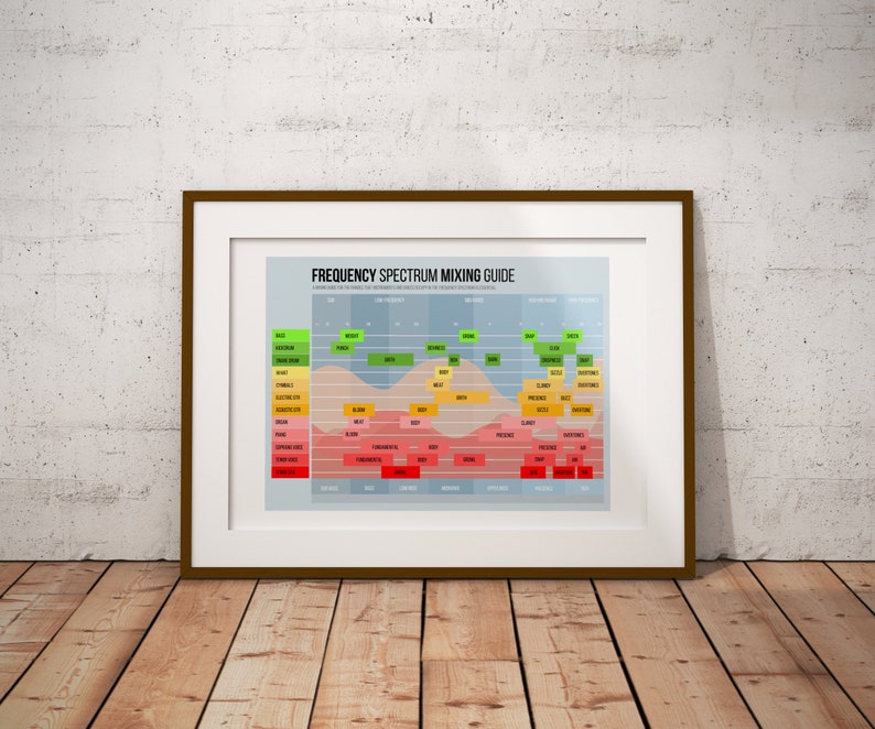 Audio Spectrum Frequency Spectrum Mixing Cheat Sheet Mixing - Etsy