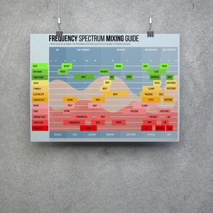 Audio Spectrum, Frequency Spectrum, Mixing Cheat Sheet, Mixing Engineer ...