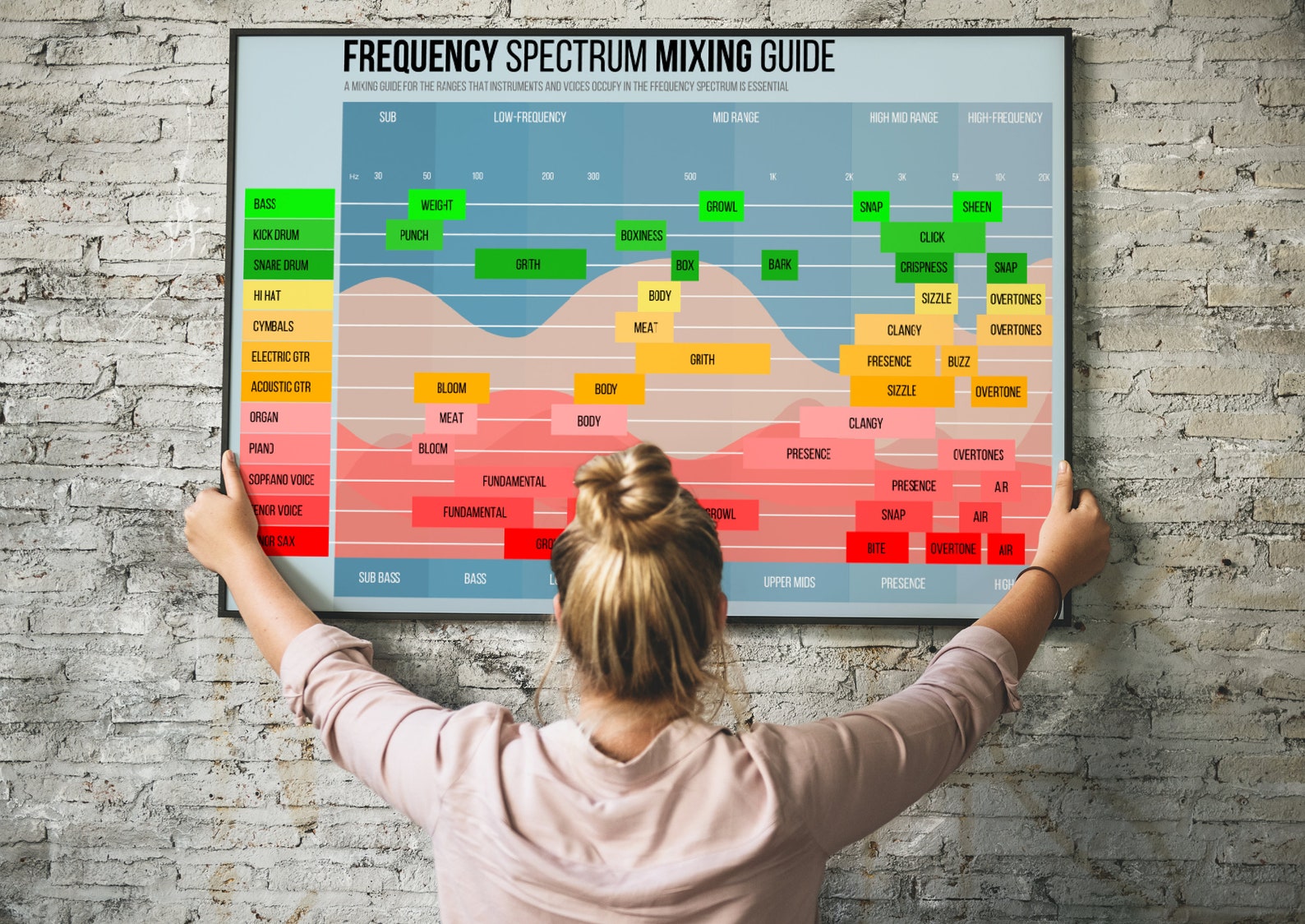 Audio Spectrum, Frequency Spectrum, Mixing Cheat Sheet, Mixing Engineer ...