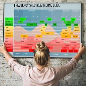 Audio Spectrum, Frequency Spectrum, Mixing Cheat Sheet, Mixing Engineer ...