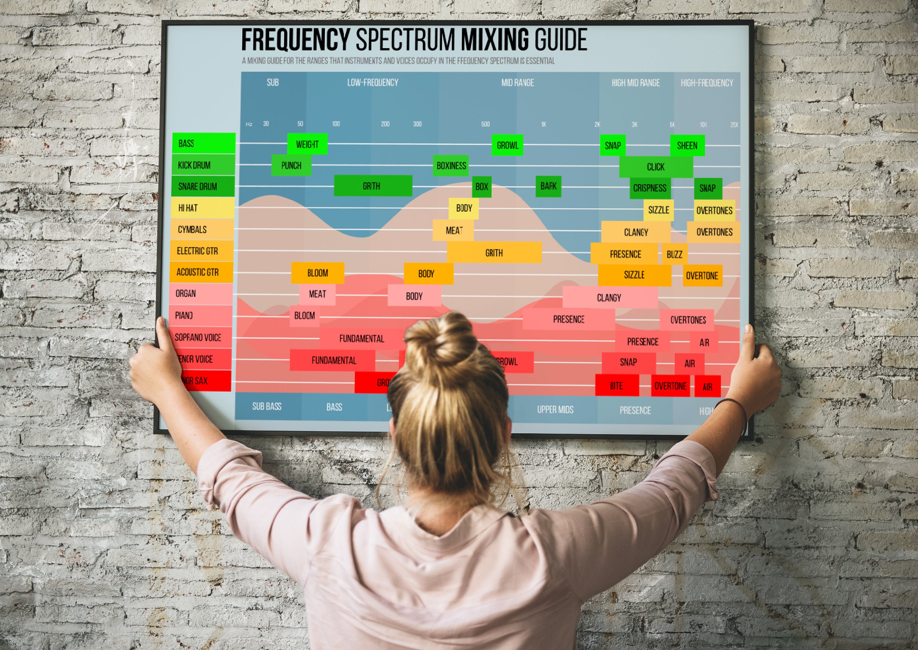 Audio Spectrum, Frequency Spectrum, Mixing Cheat Sheet, Mixing Engineer ...