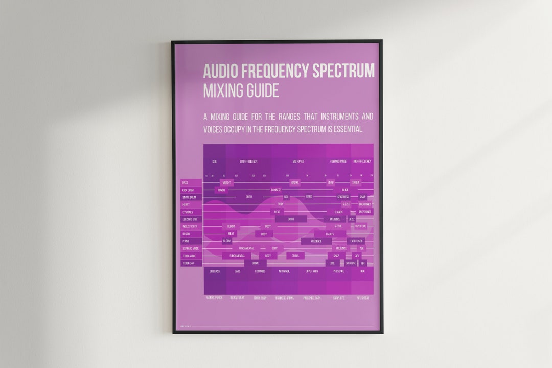 Audio Frequency Poster, White, Purple. - Etsy