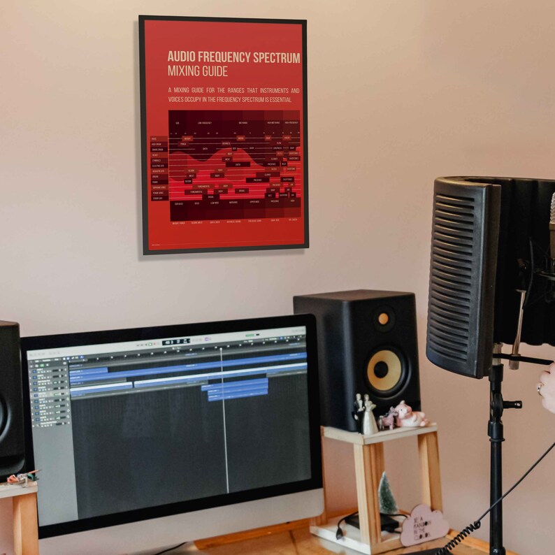 Audio Frequency Poster - Etsy