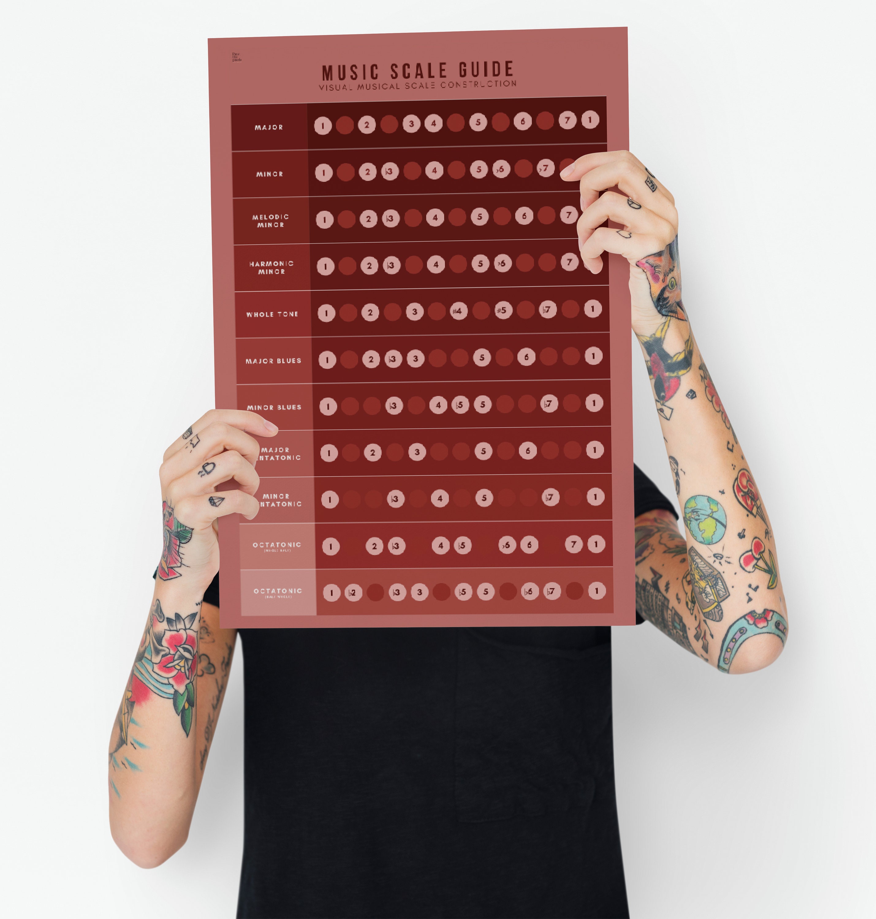 Music Scales Digital Download Print | Music Theory Cheat Sheet, Brown ...