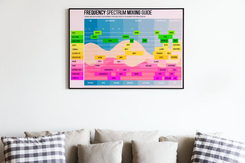 Modern Audio Frequency Spectrum Chart, EQ Cheat Sheet, Music Mixing ...