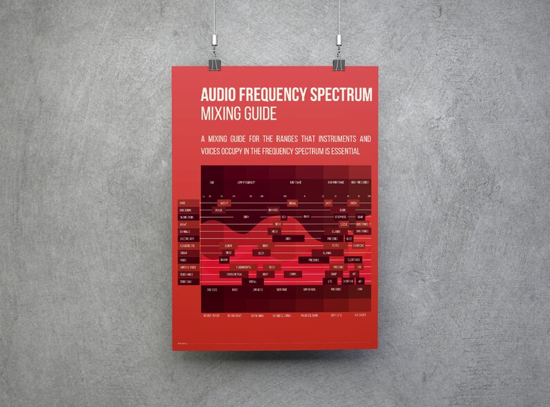 Audio Frequency Poster - Etsy
