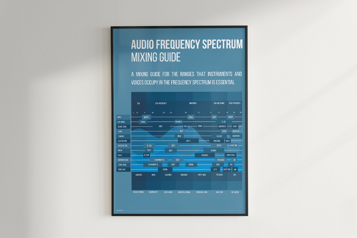 Modern Audio Frequency Spectrum Chart, EQ Cheat Sheet, Music Mixing ...