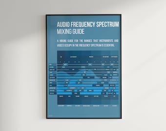 Modern Audio Frequency Spectrum Chart, EQ Cheat Sheet, Music Mixing ...