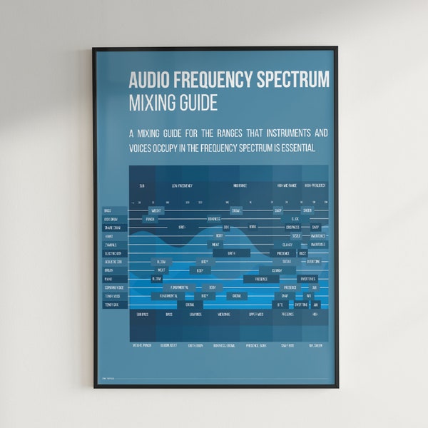 Audio Mixing Cheat Sheet - Etsy