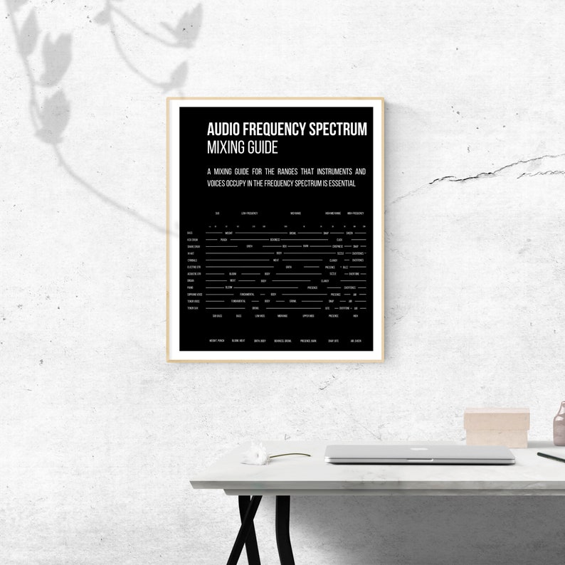 Modern Audio Frequency Spectrum Chart, EQ Cheat Sheet, Music Mixing ...