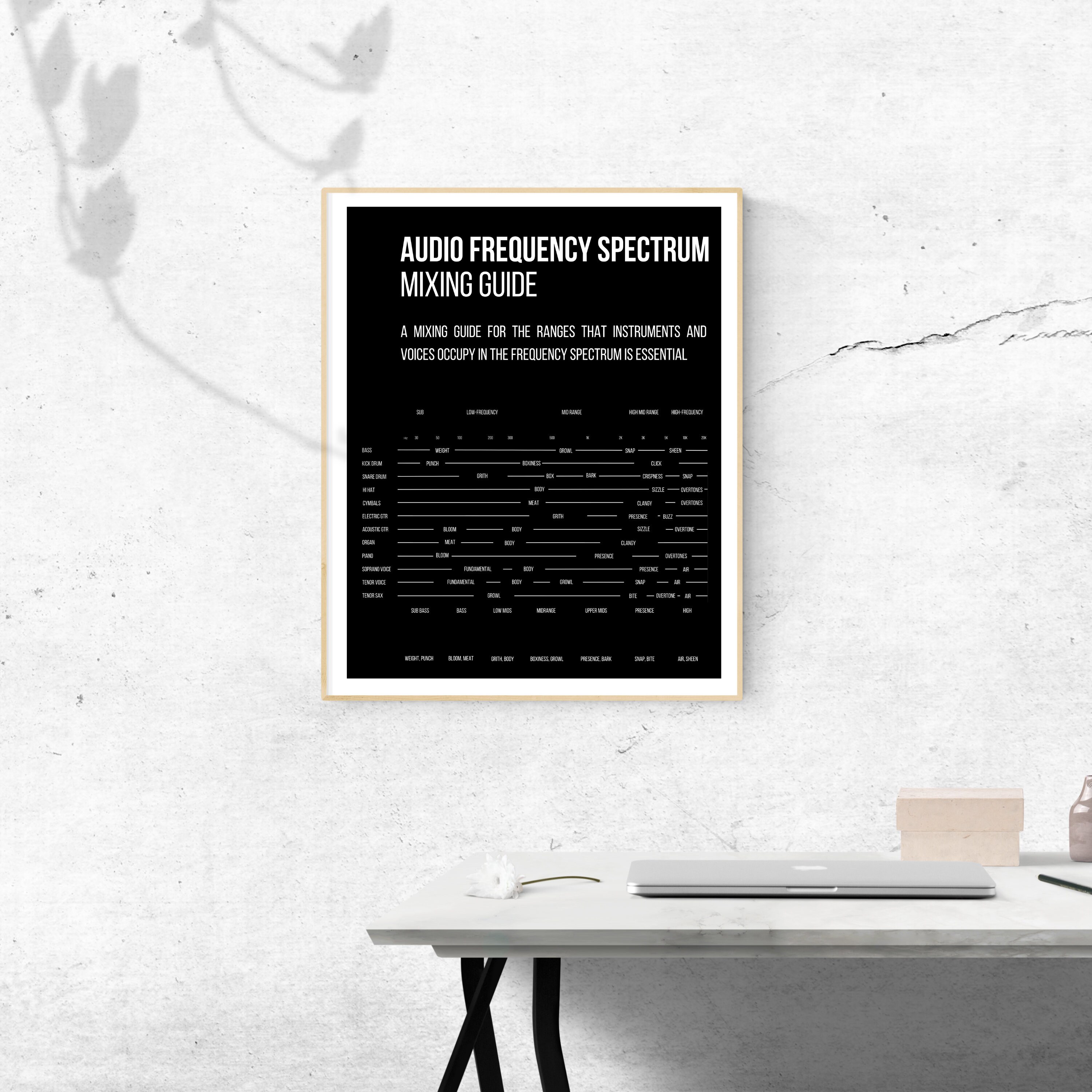 Modern Audio Frequency Spectrum Chart, EQ Cheat Sheet, Music Mixing ...