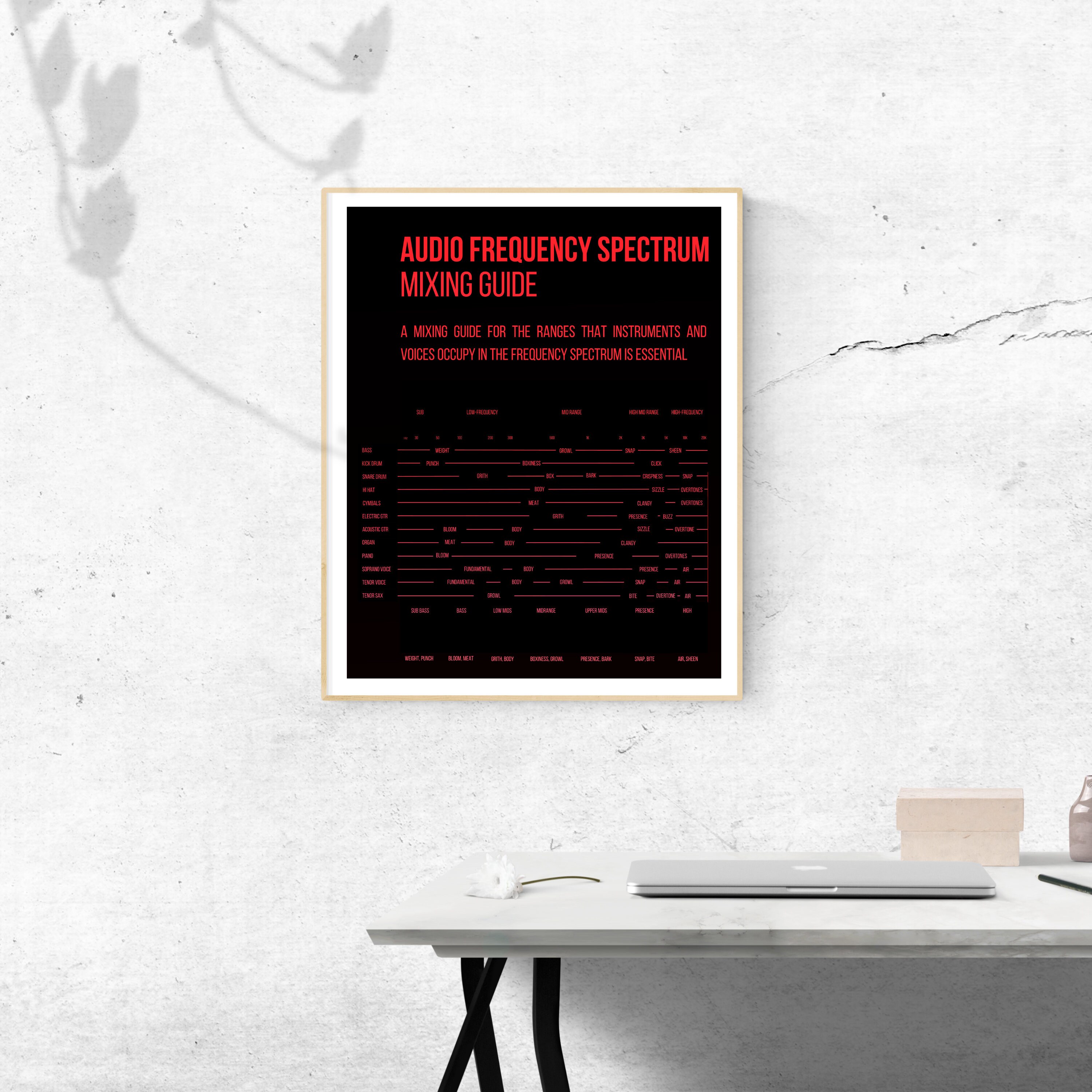 Modern Audio Frequency Spectrum Chart, EQ Cheat Sheet, Music Mixing ...
