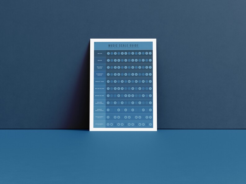 Music Scales Digital Download Print Music Theory Cheat Sheet, Blue - Etsy