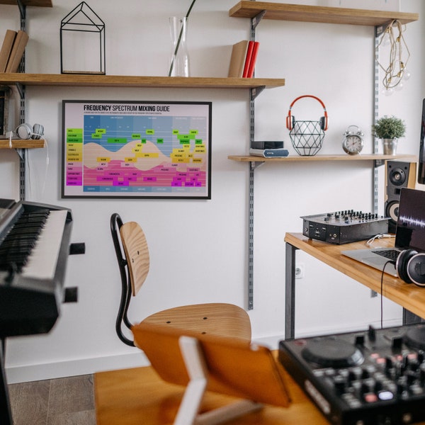 Eq Cheat Sheet How To Use Instrument Frequency Chart