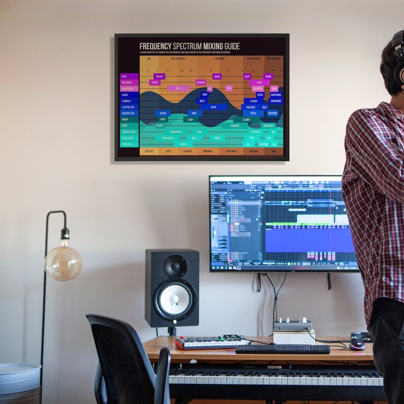 Modern Audio Frequency Spectrum Chart, EQ Cheat Sheet, Music Mixing ...