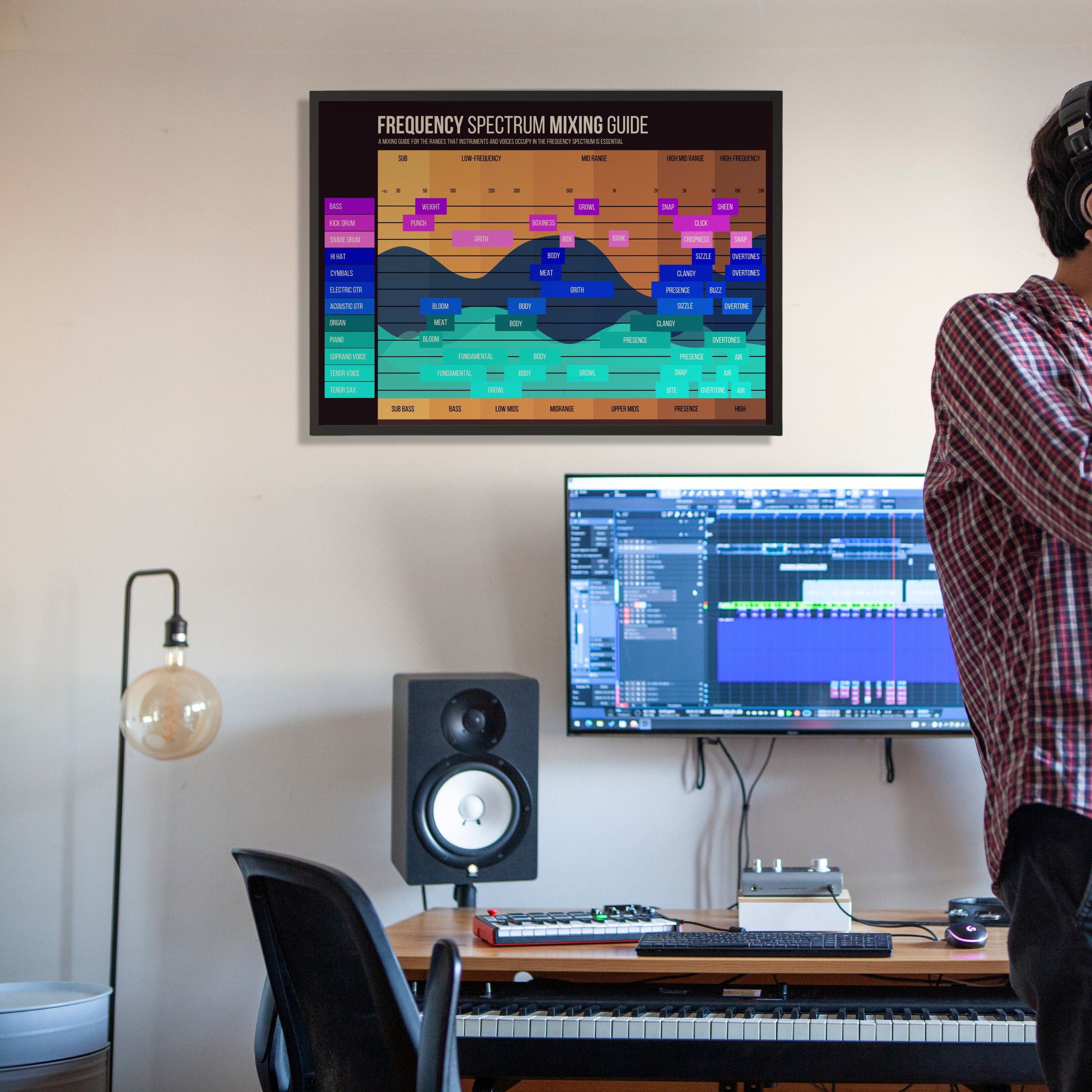 Modern Audio Frequency Spectrum Chart, EQ Cheat Sheet, Music Mixing ...