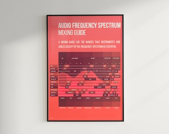 Audio Frequency Poster - Etsy