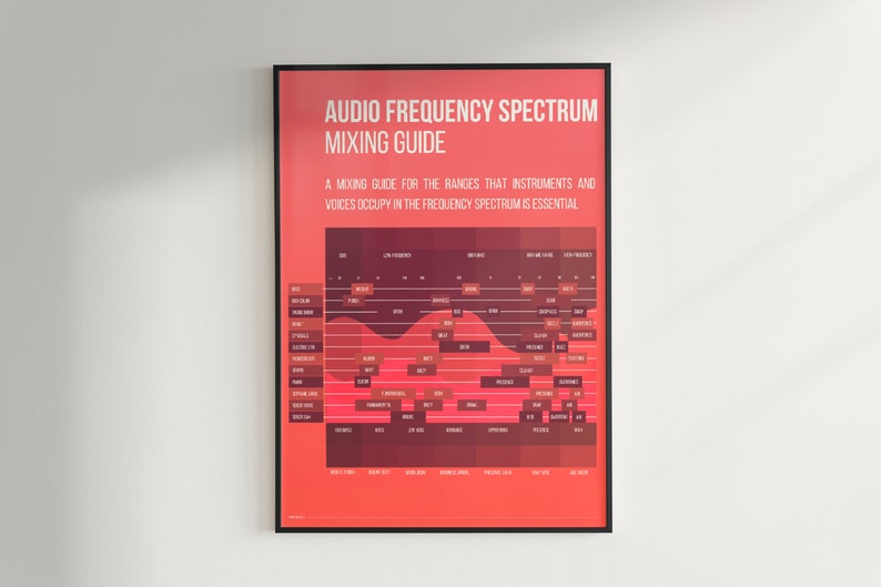 Audio Frequency Poster - Etsy