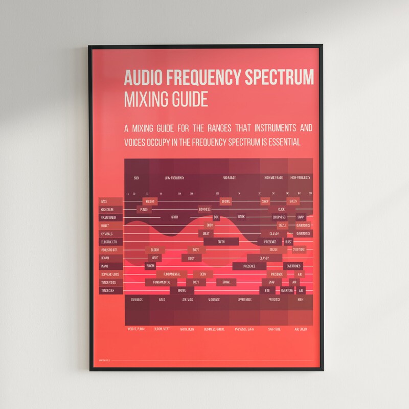 PrintThePixels - Etsy