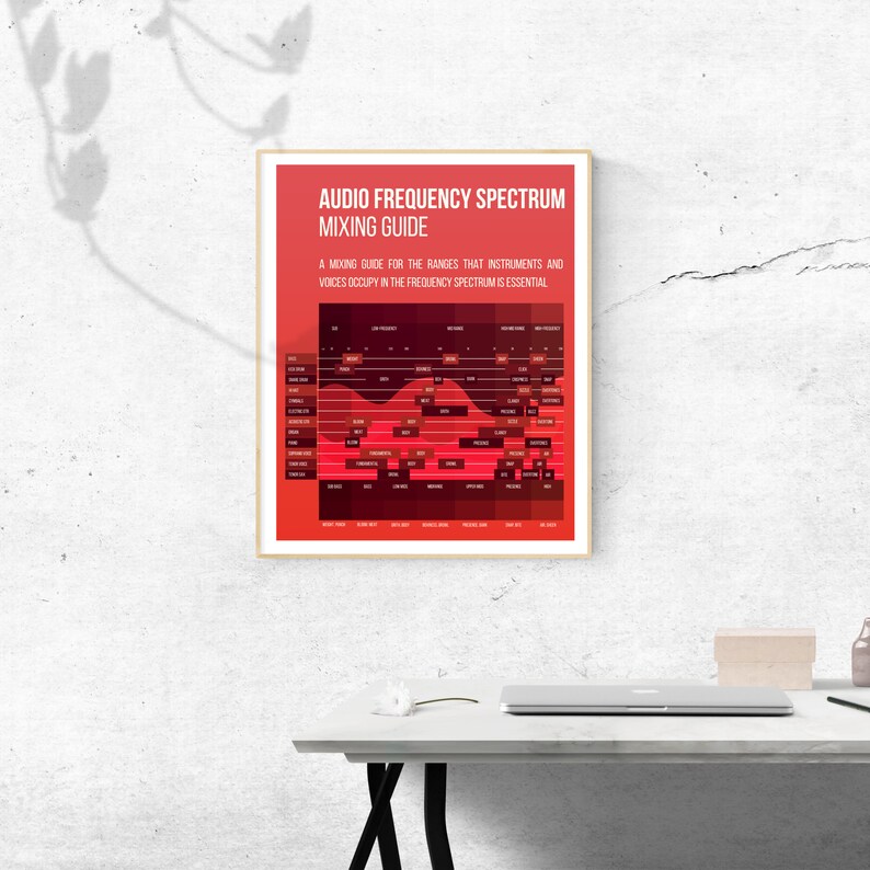 Audio Frequency Poster - Etsy