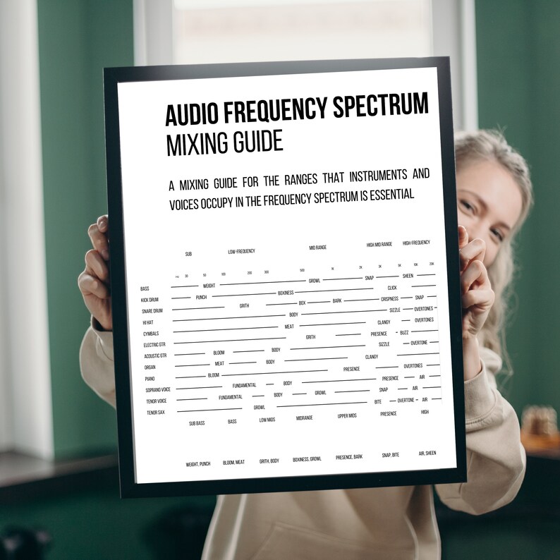 Audio Frequency Spectrum Chart, EQ Cheat Sheet, Music Mixing Reference ...
