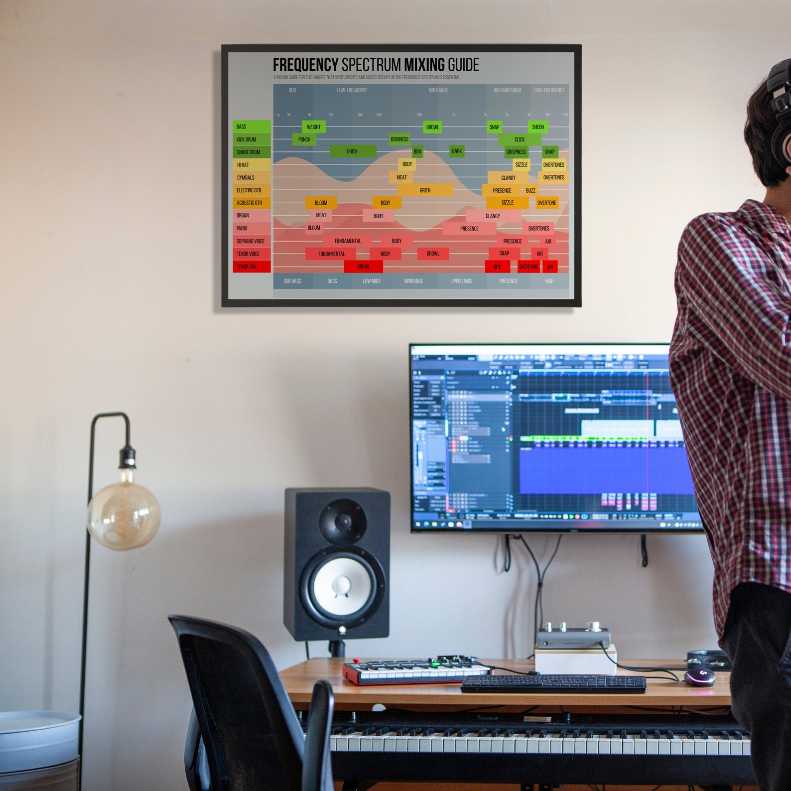 Audio Spectrum, Frequency Spectrum, Mixing Cheat Sheet, Mixing Engineer ...