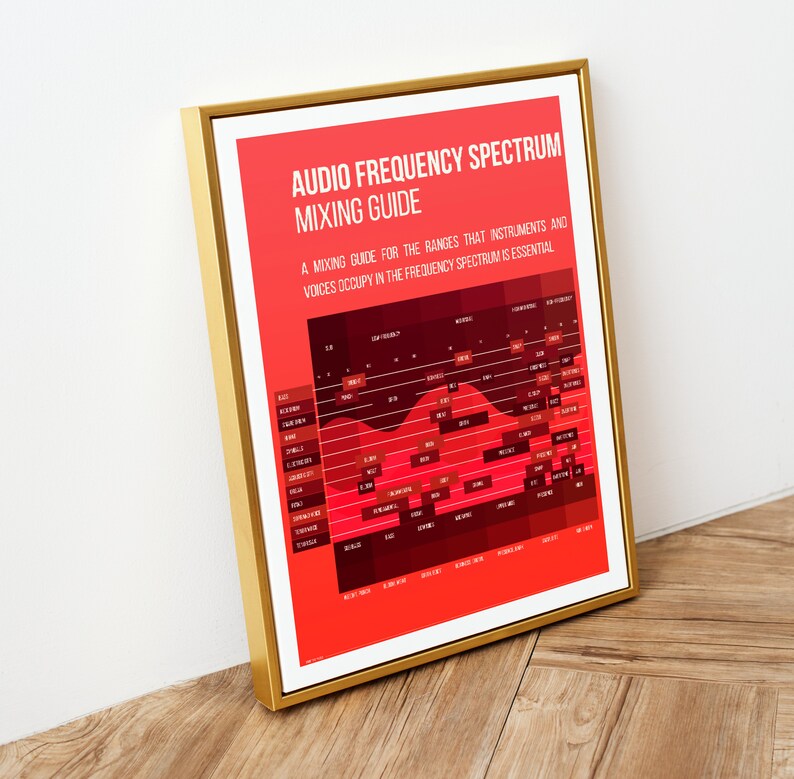 Audio Frequency Poster - Etsy