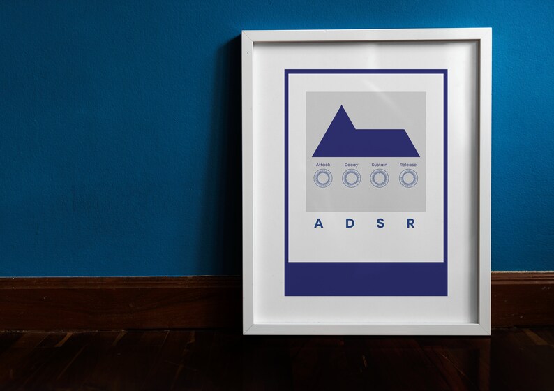 Instant Download Printable the Four Stages of Modulation: - Etsy
