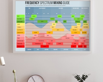 Audio Frequency Spectrum Poster Music Mixing Print Music Cheat Sheet ...