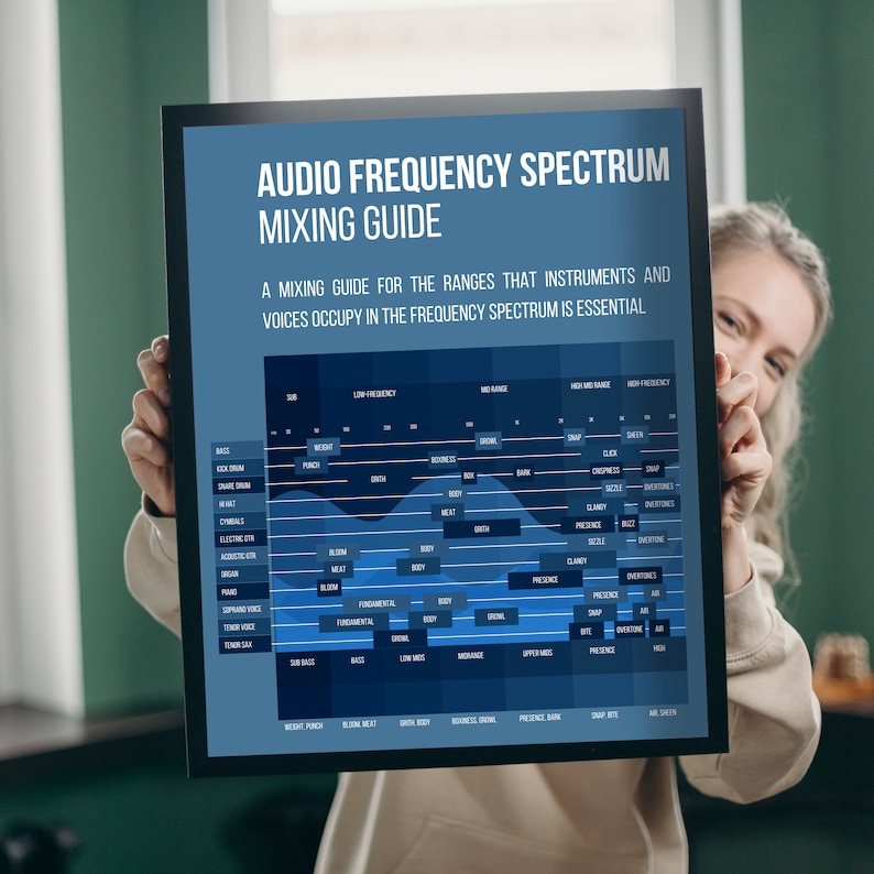 Modern Audio Frequency Spectrum Chart, EQ Cheat Sheet, Music Mixing ...