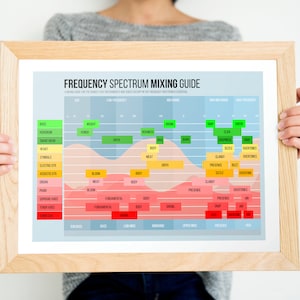 Audio Spectrum, Frequency Spectrum, Mixing Cheat Sheet, Mixing Engineer ...