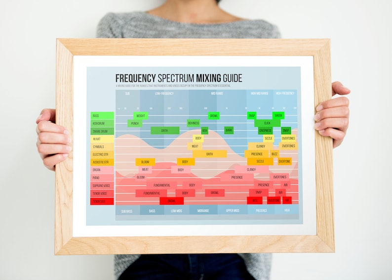 Audio Spectrum, Frequency Spectrum, Mixing Cheat Sheet, Mixing Engineer ...