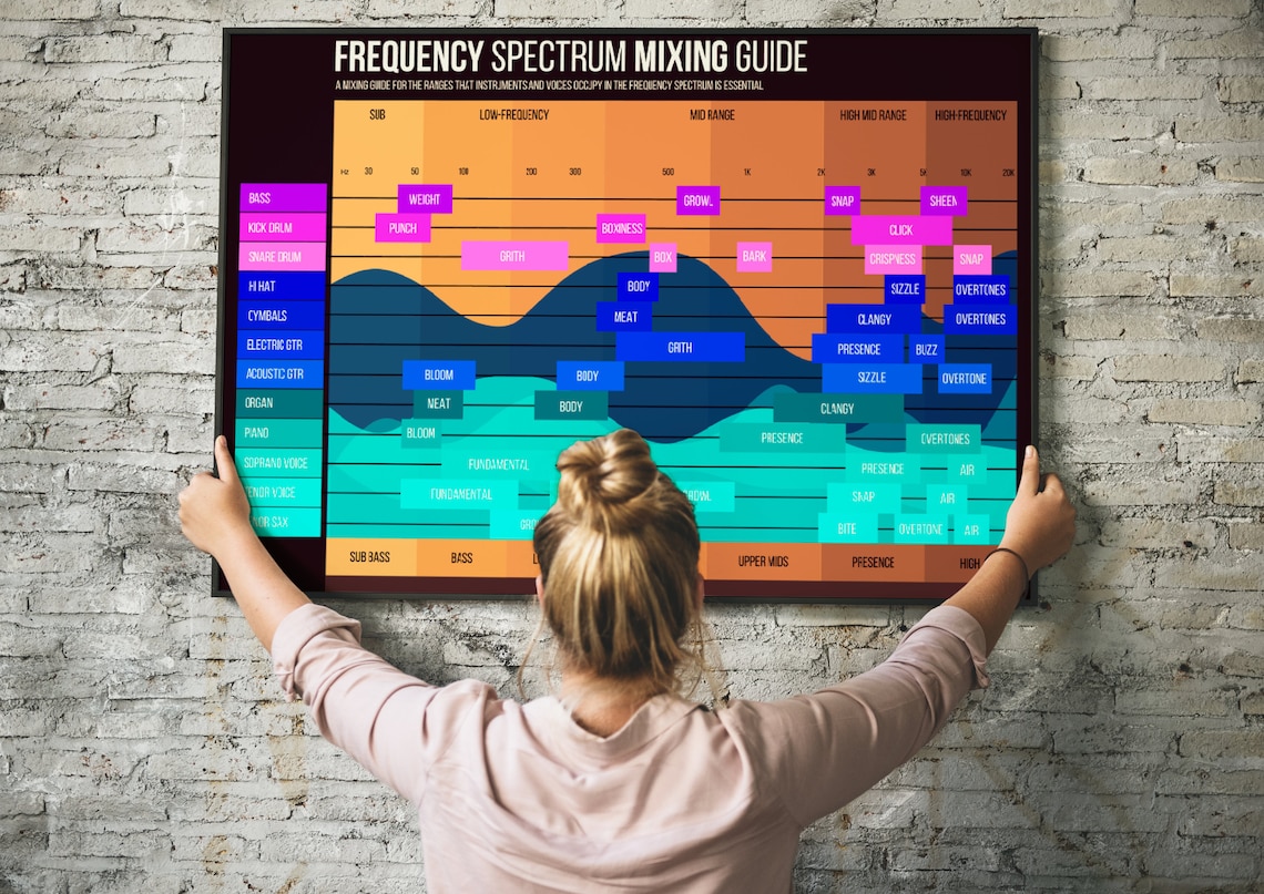 Modern Audio Frequency Spectrum Chart, EQ Cheat Sheet, Music Mixing ...