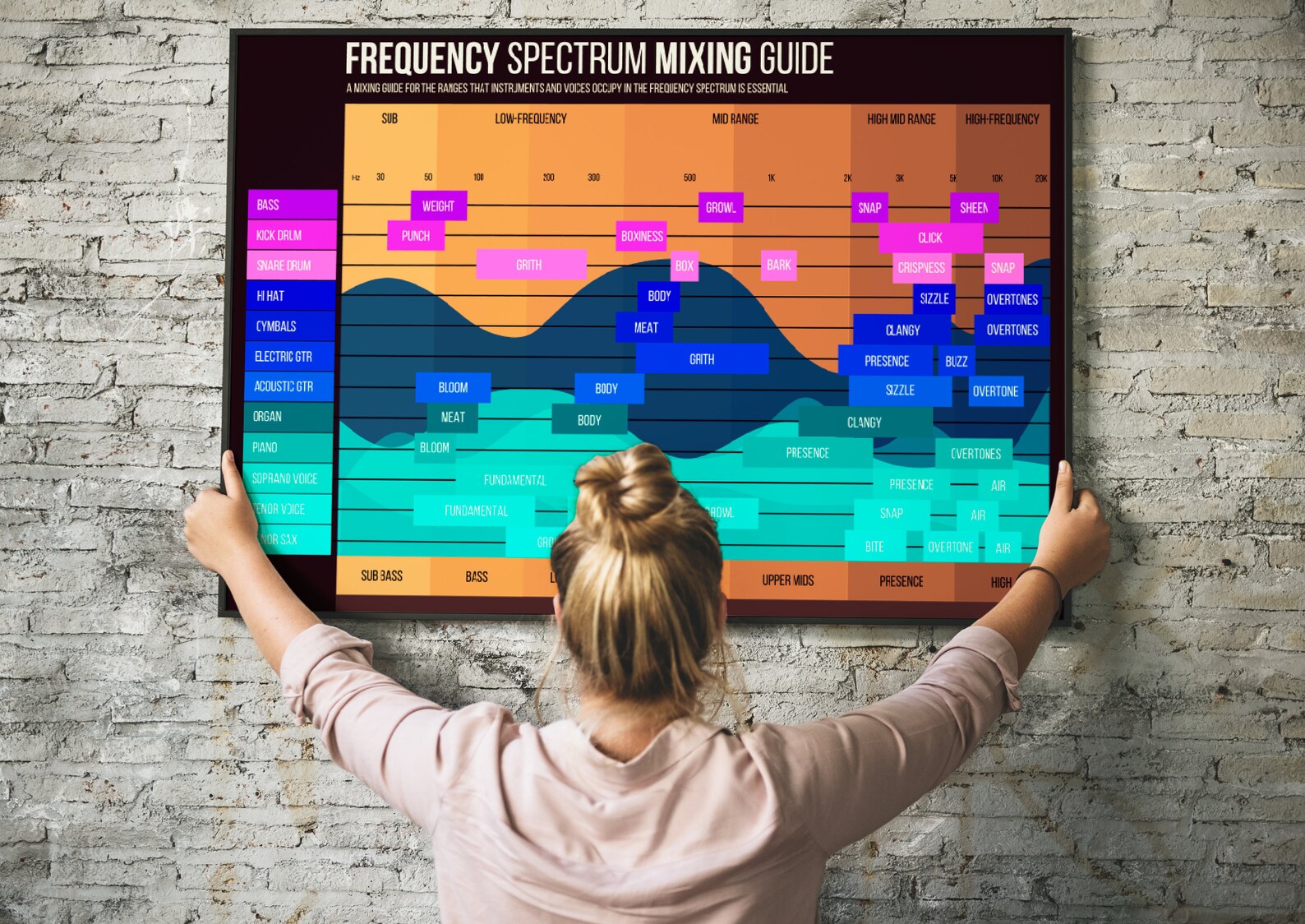 Modern Audio Frequency Spectrum Chart, EQ Cheat Sheet, Music Mixing ...