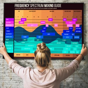 Modern Audio Frequency Spectrum Chart, EQ Cheat Sheet, Music Mixing ...
