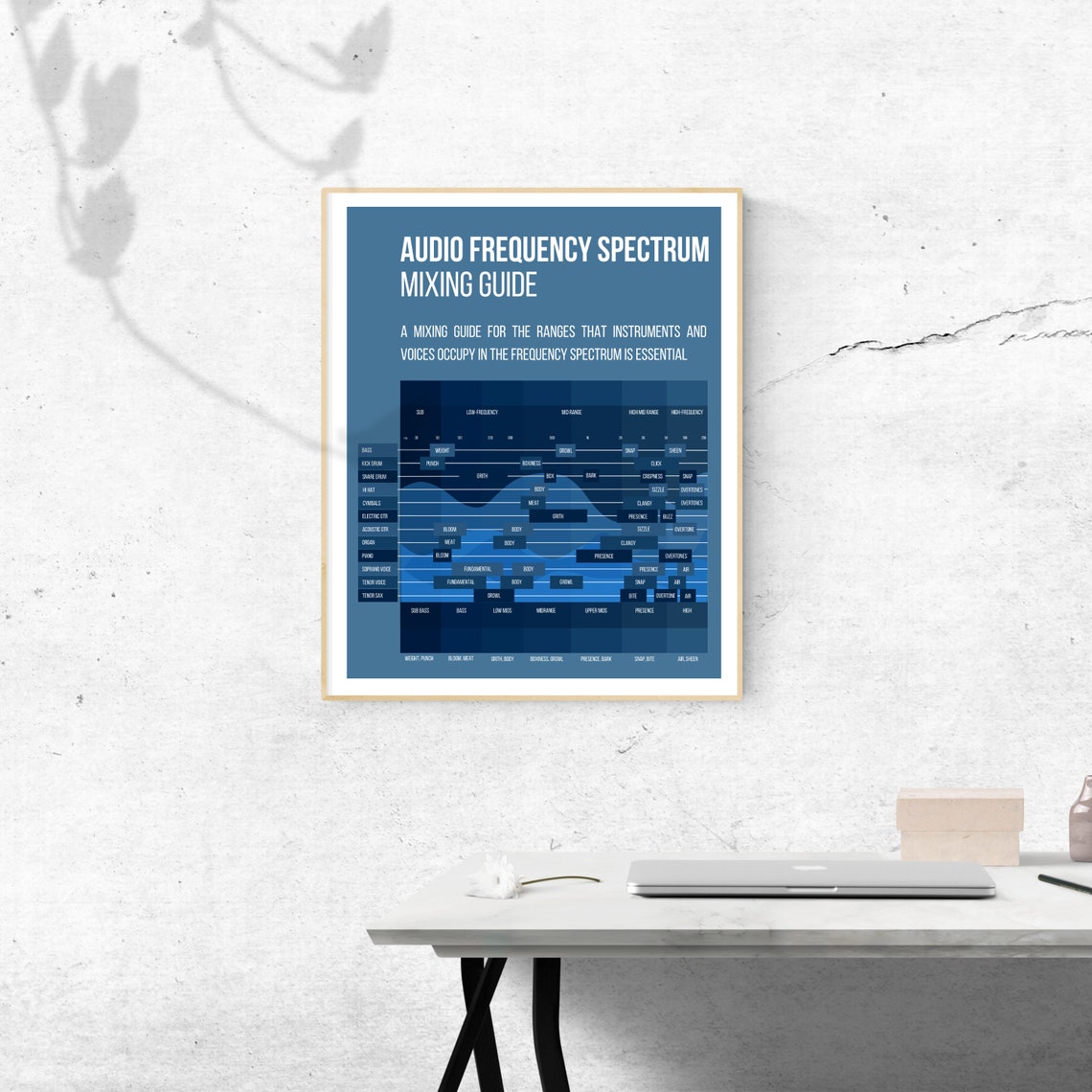 Modern Audio Frequency Spectrum Chart, EQ Cheat Sheet, Music Mixing ...