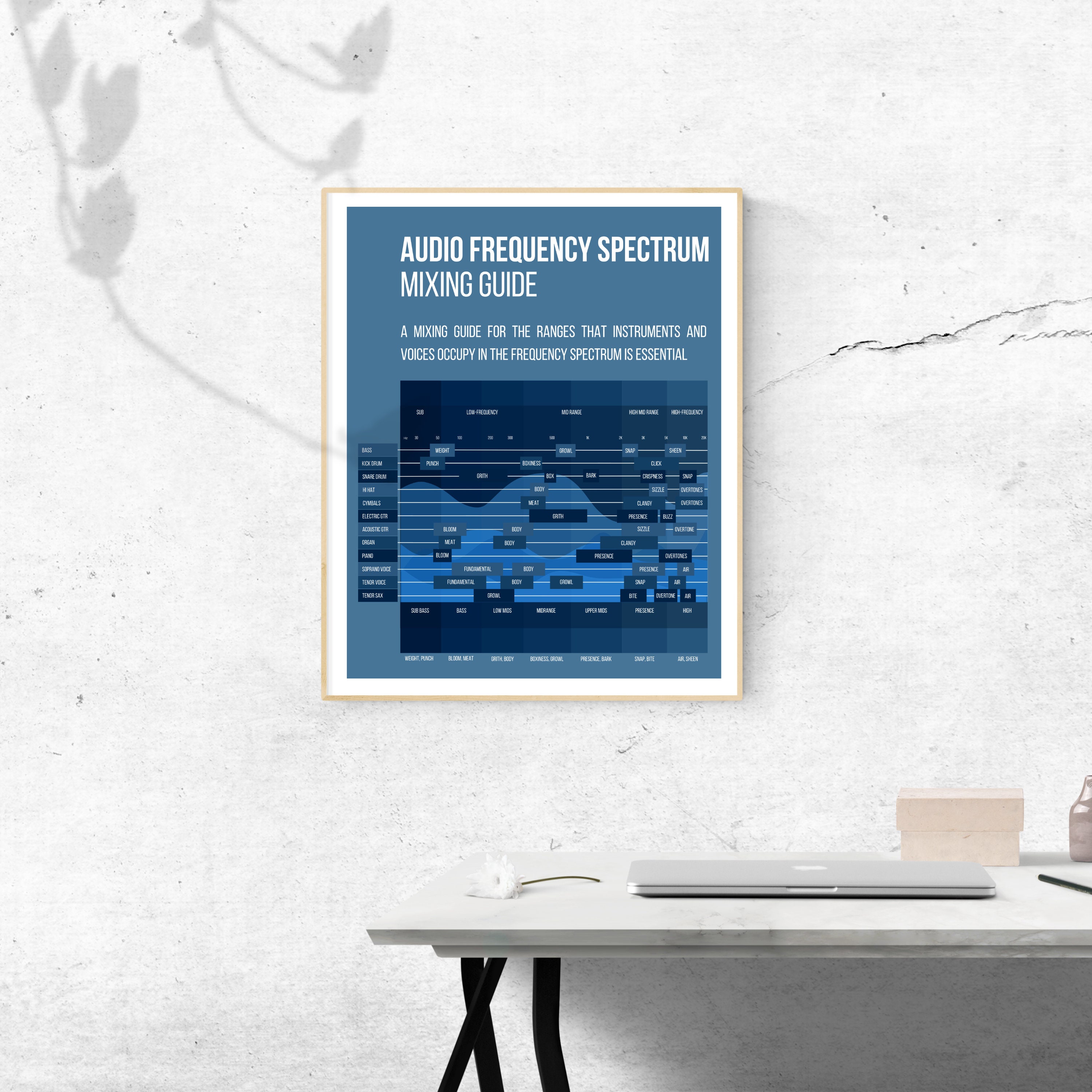 Modern Audio Frequency Spectrum Chart, EQ Cheat Sheet, Music Mixing ...