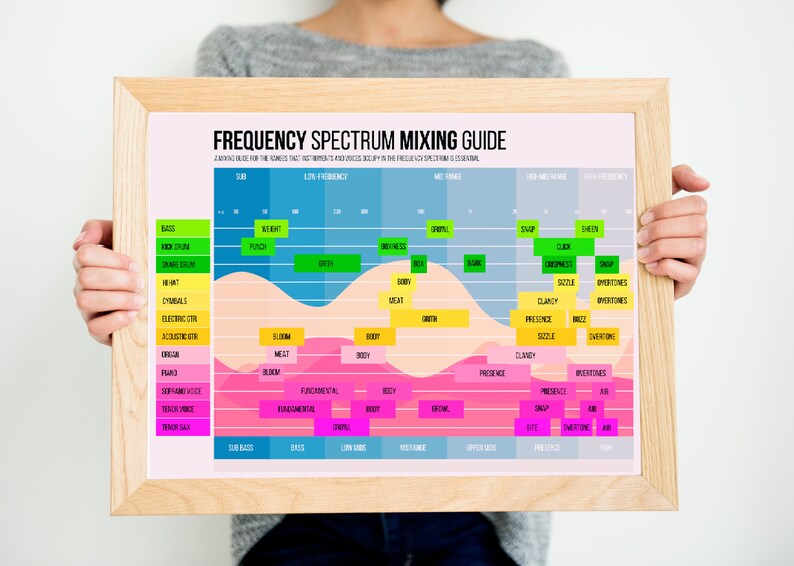Modern Audio Frequency Spectrum Chart, EQ Cheat Sheet, Music Mixing ...