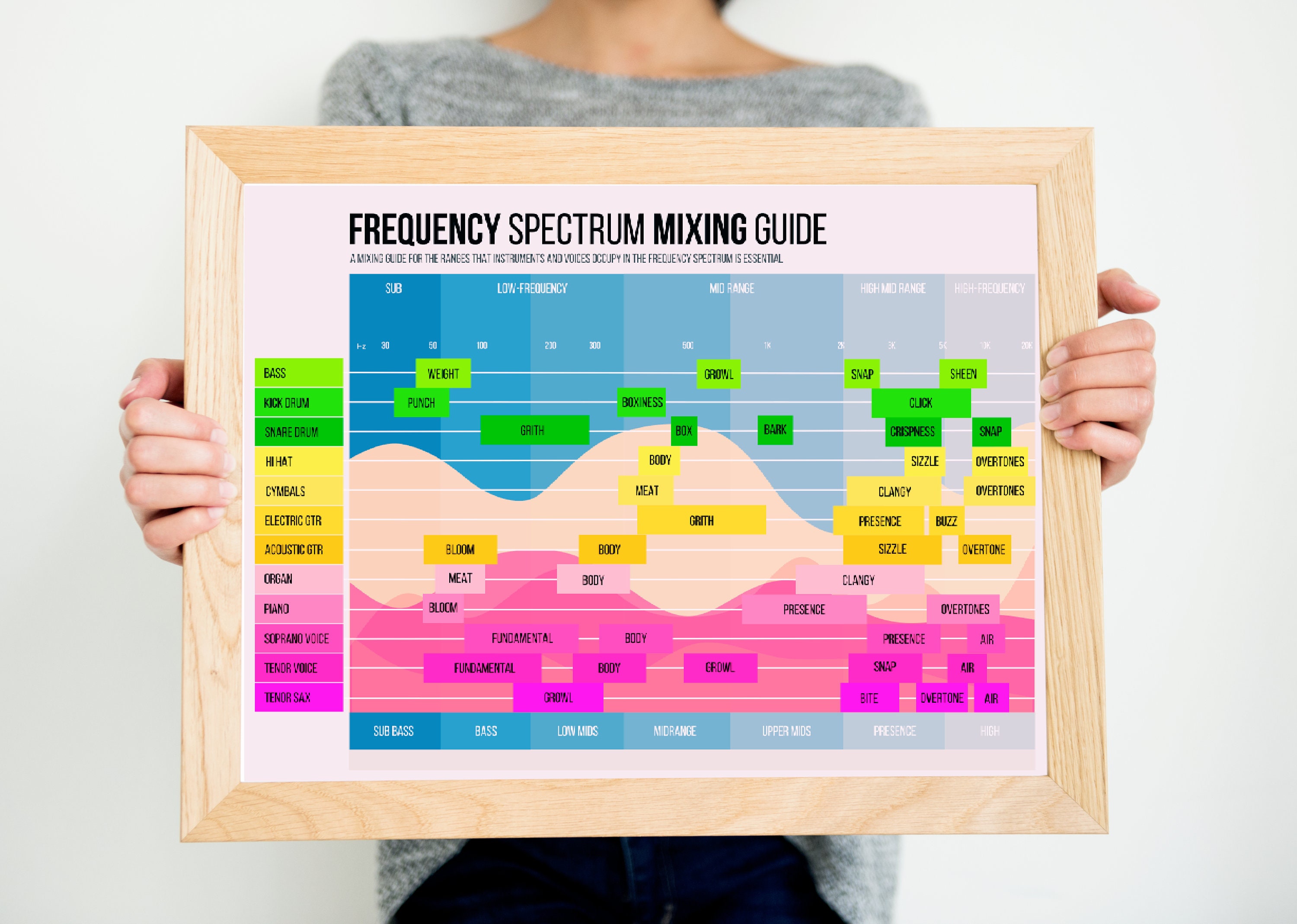 Modern Audio Frequency Spectrum Chart, EQ Cheat Sheet, Music Mixing ...
