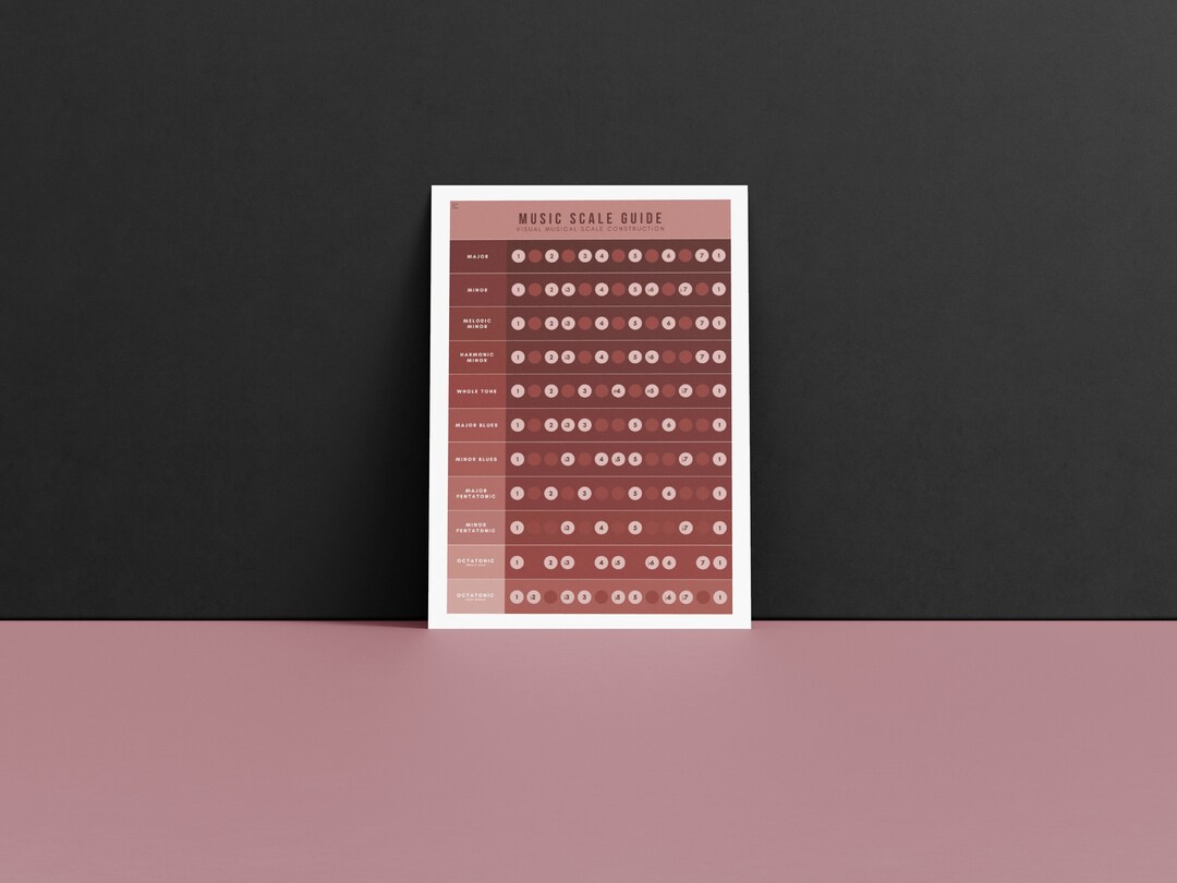 Music Scales Digital Download Print | Music Theory Cheat Sheet, Brown ...