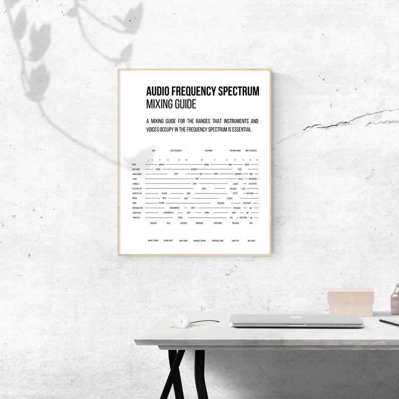 Audio Frequency Spectrum Chart, EQ Cheat Sheet, Music Mixing Reference ...