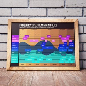Modern Audio Frequency Spectrum Chart, EQ Cheat Sheet, Music Mixing ...