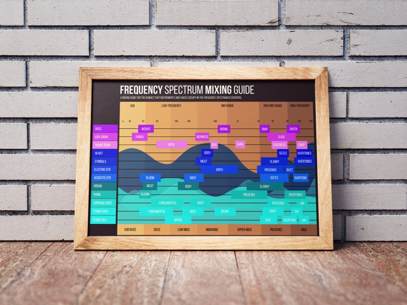 Modern Audio Frequency Spectrum Chart, EQ Cheat Sheet, Music Mixing ...