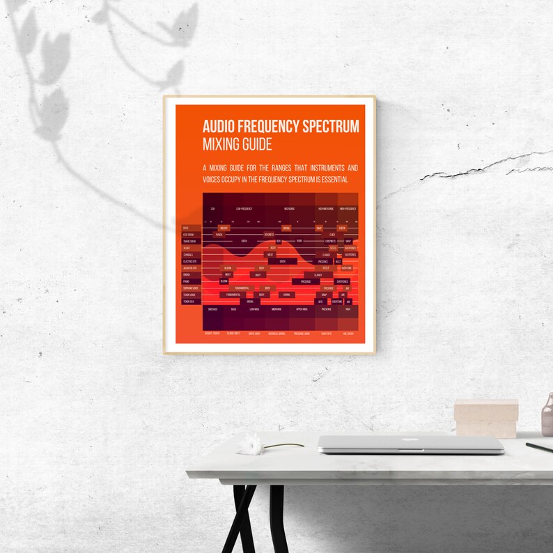 Audio Frequency Poster, White, Orange - Etsy