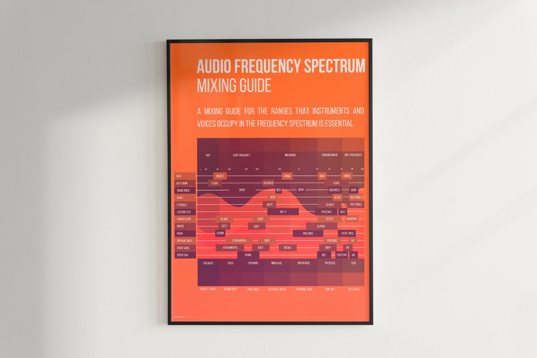 Audio Frequency Poster, White, Orange - Etsy