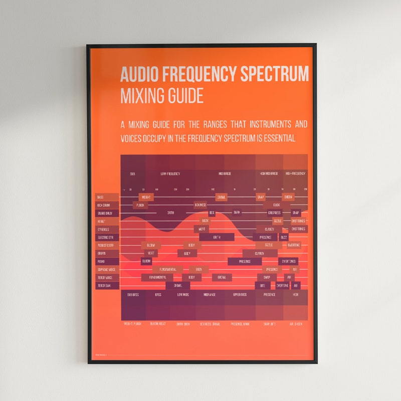 PrintThePixels - Etsy