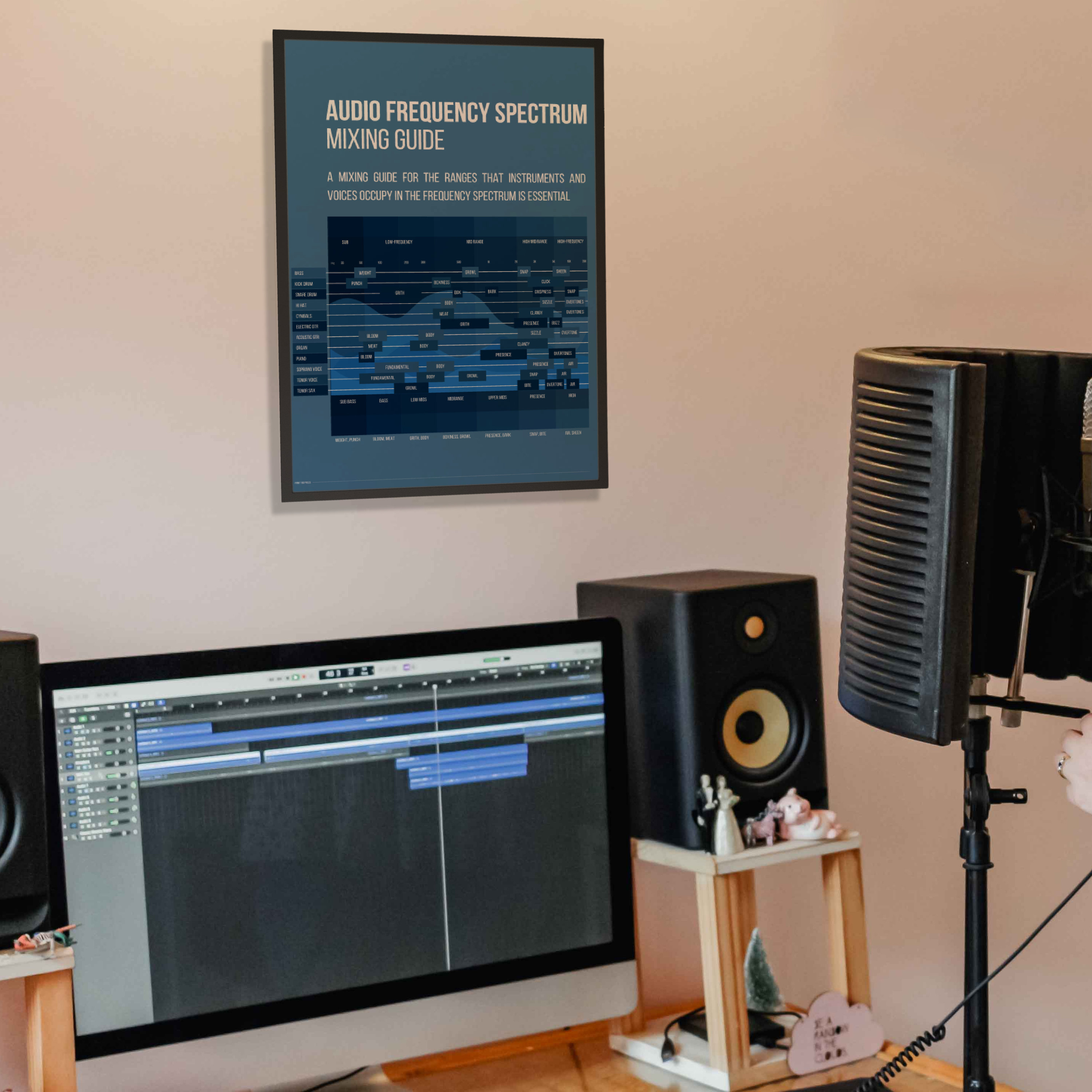 Modern Audio Frequency Spectrum Chart, EQ Cheat Sheet, Music Mixing ...