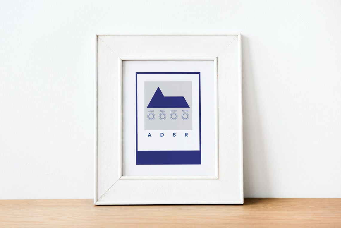 Instant Download Printable the Four Stages of Modulation: - Etsy