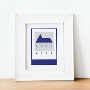 Instant Download Printable the Four Stages of Modulation: - Etsy